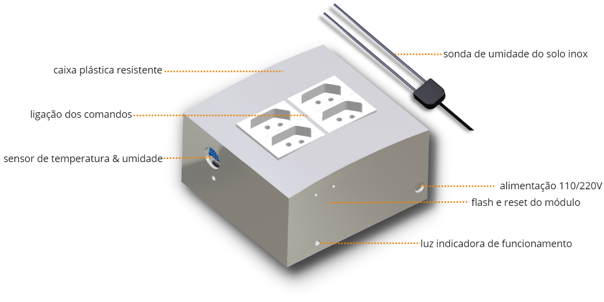 AutoGrow - Monitoramento e Automação para cultivo indoor